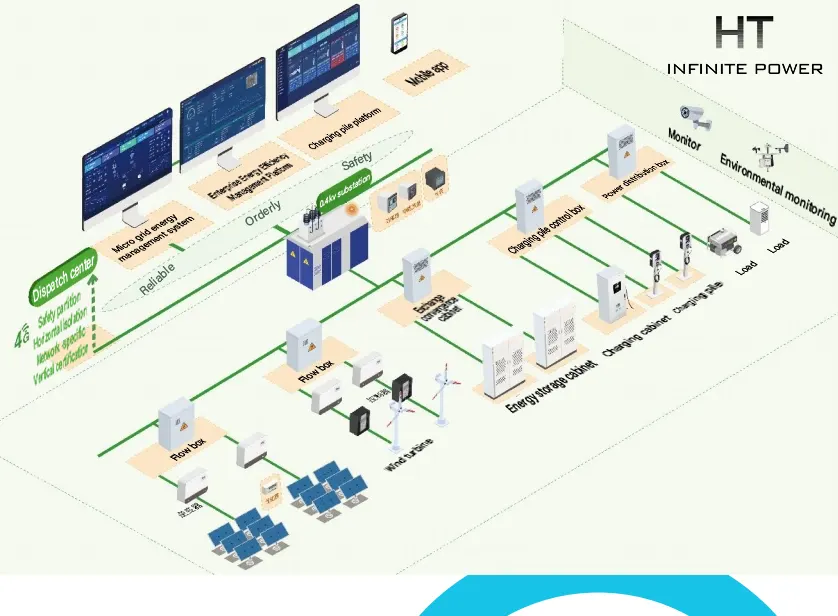 What is Energy management system (EMS) and its functions？