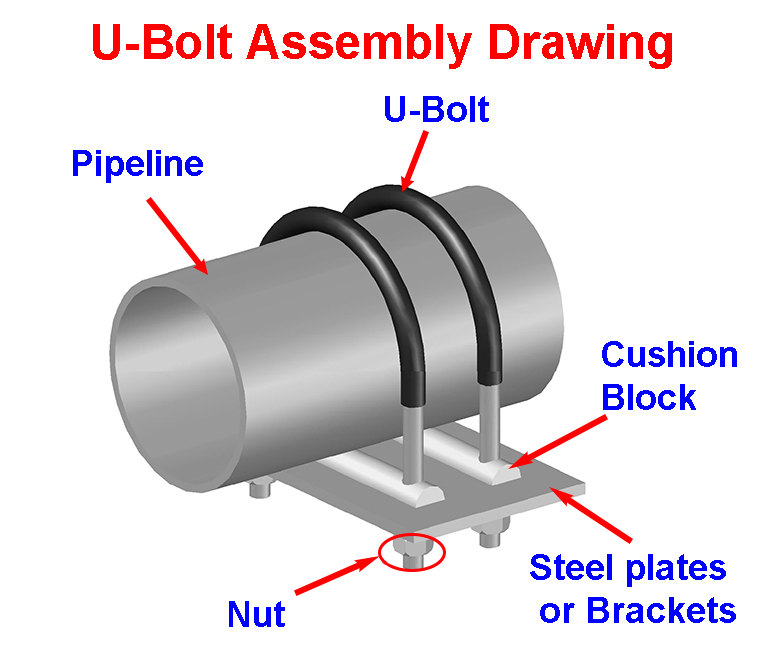 What Is a U-Bolt? Complete Guide to Sizes & Uses