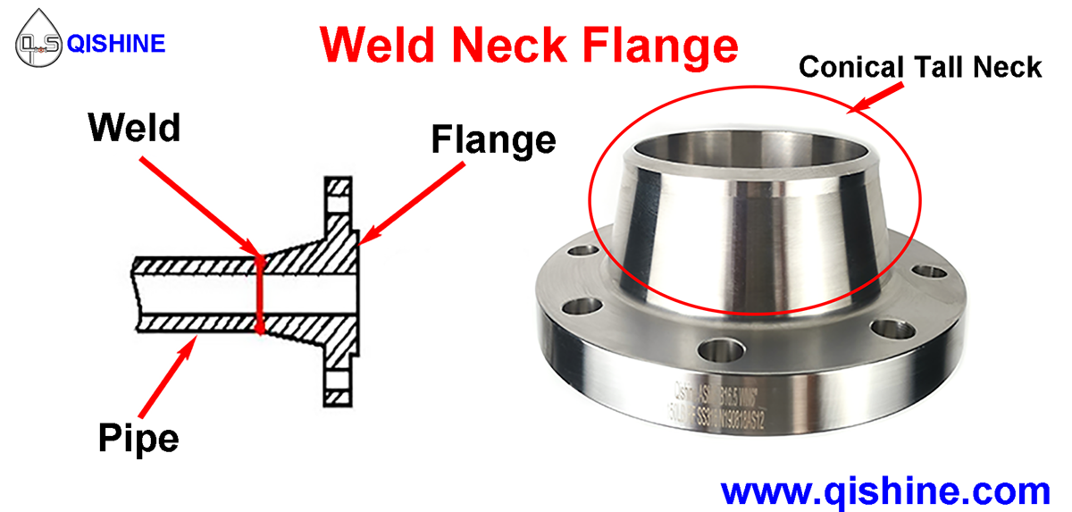 4 Common Types of Pipe Flanges