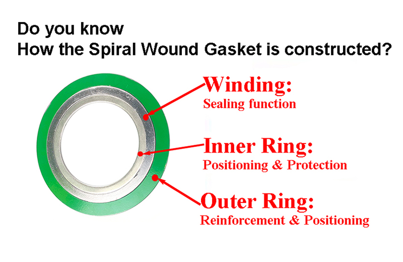 Do you know what the markings on the spiral wound gasket represent
