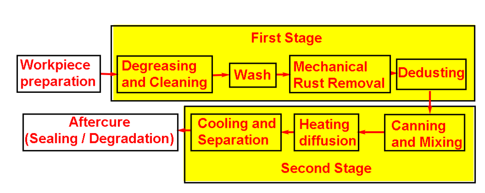 Zinc Plating for Fasteners - How Much Do You Know