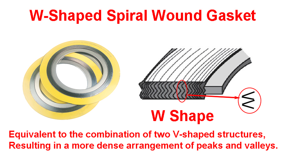 V-Basic Ring vs W-Basic Ring for Spiral Wound Gaskets