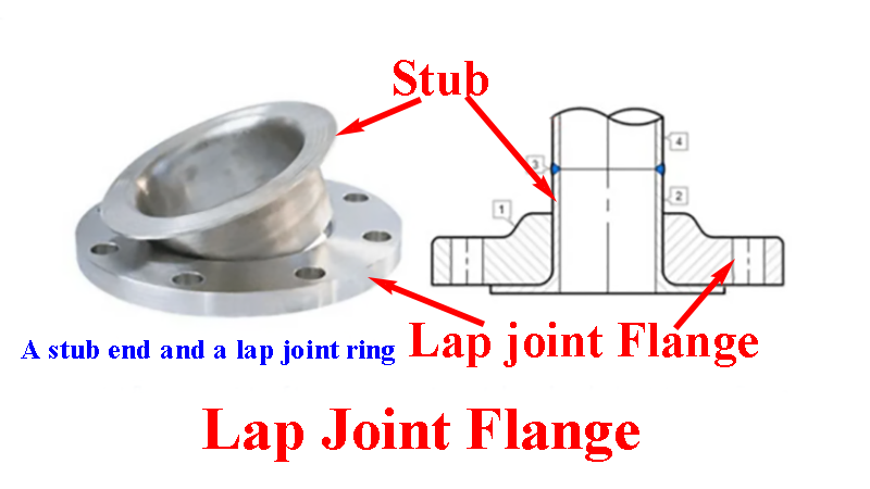 How to Identify Markings on Flanges