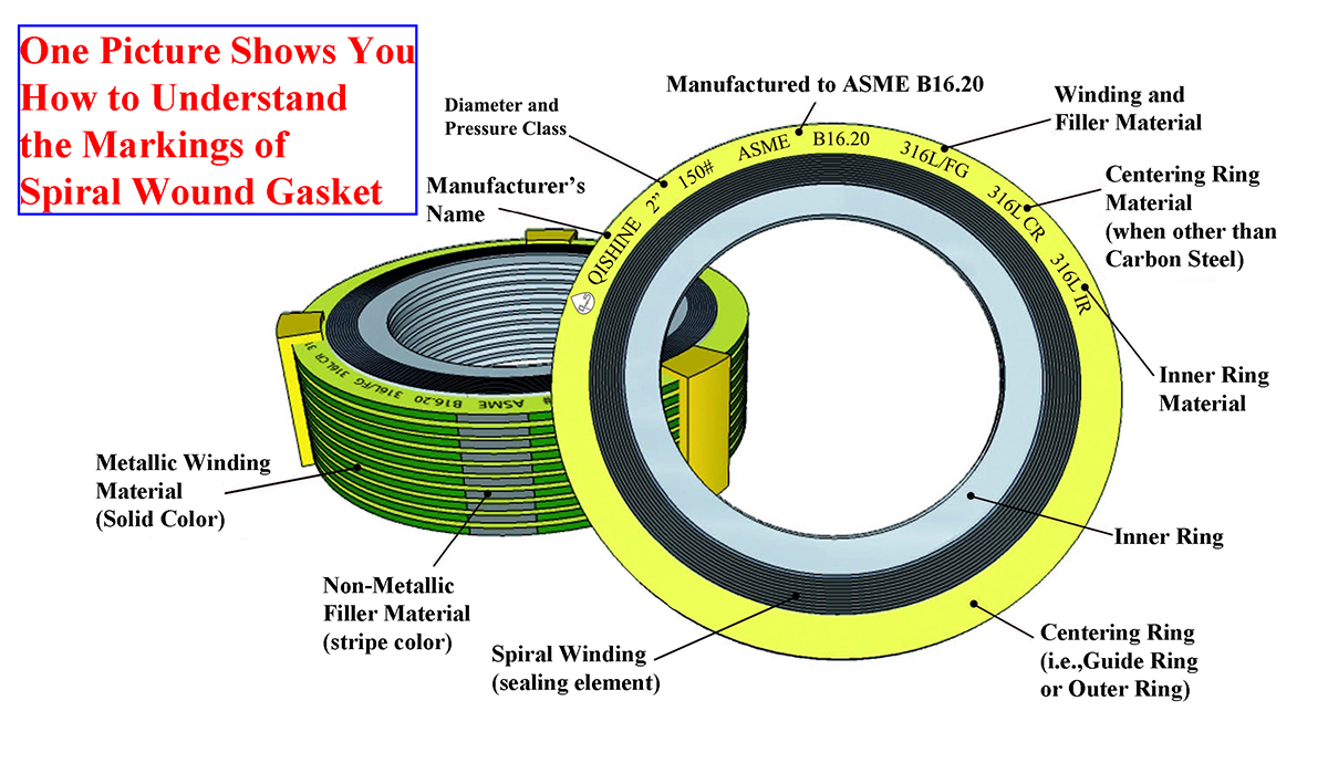Do you know what the markings on the spiral wound gasket represent