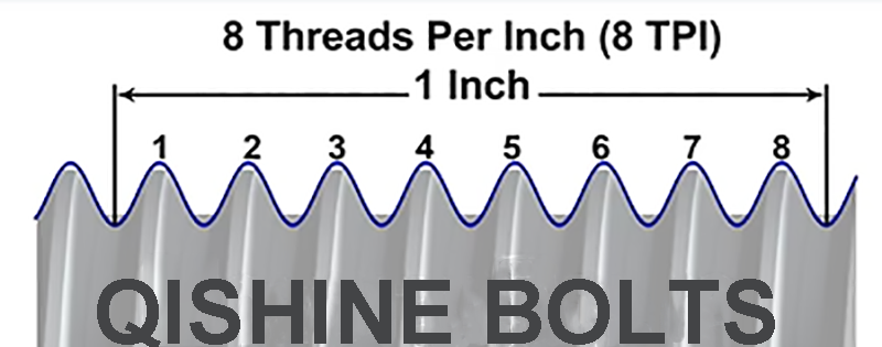 How to measure the pitch of a bolt thread