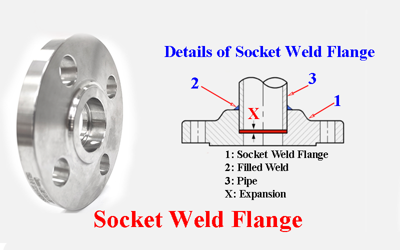 How to Choose Between Slip-On Flange and Socket Welding Flange