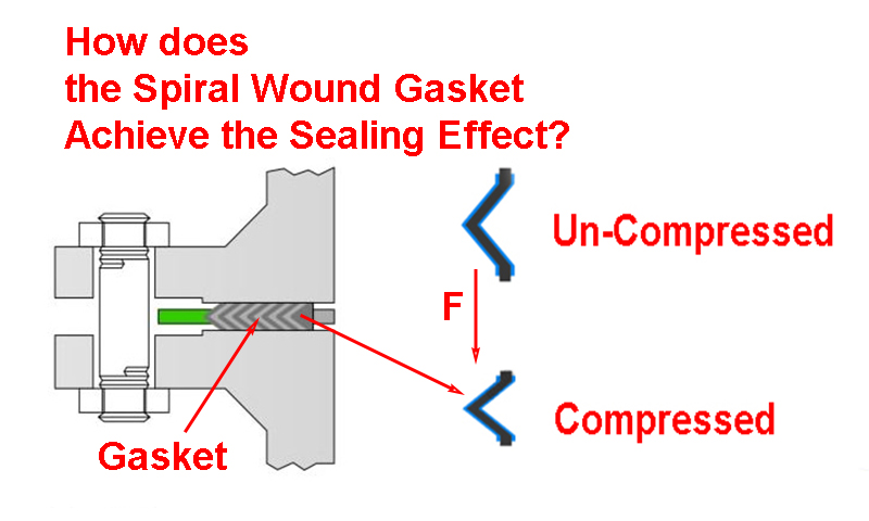 V-Basic Ring vs W-Basic Ring for Spiral Wound Gaskets