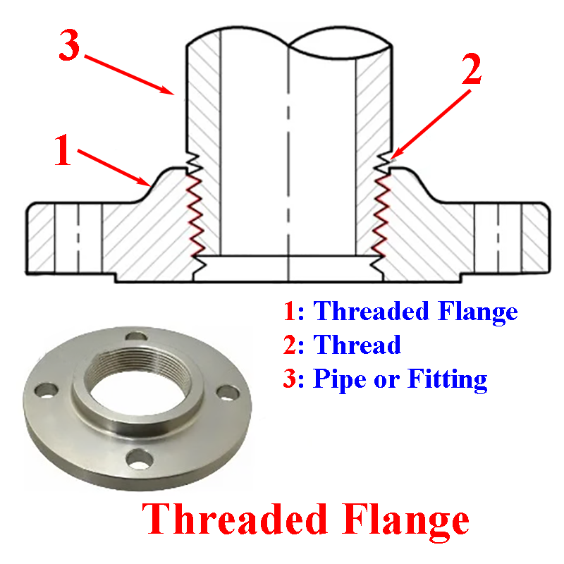 How to Identify Markings on Flanges