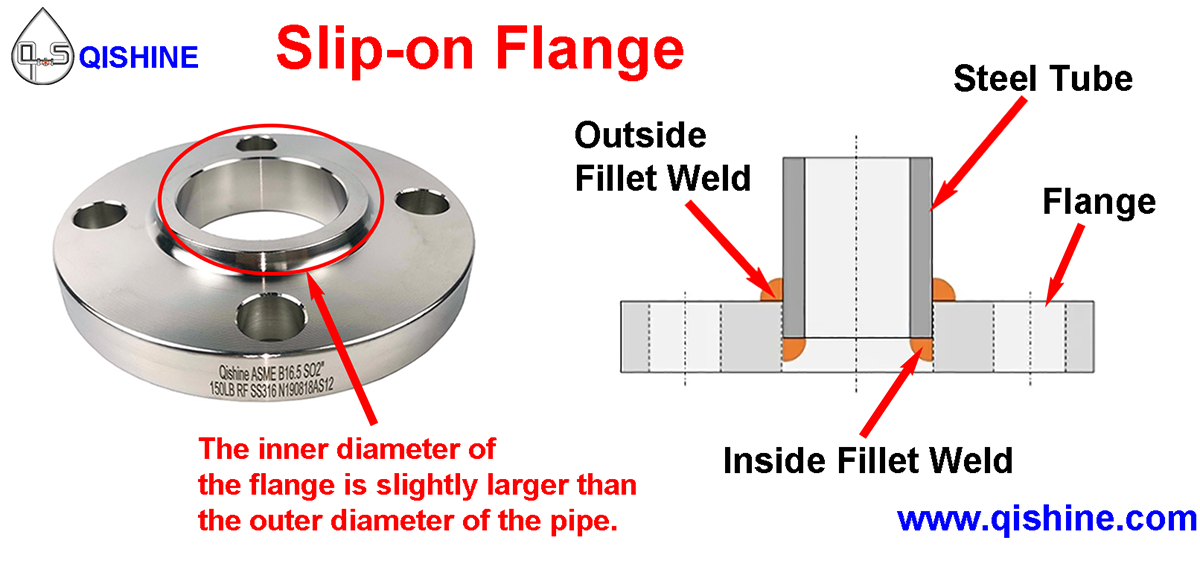 4 Common Types of Pipe Flanges