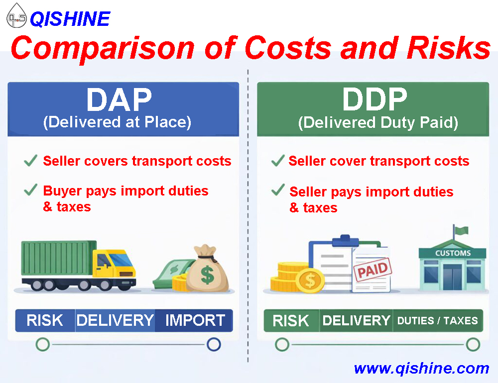 The Difference Between DDP and DAP in Hardware Fasteners Trade