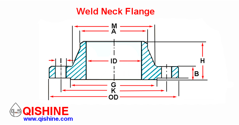 How to Determine the Number of Bolt Holes in a Flange