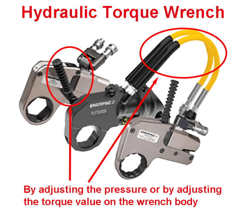 Four Common Types of Pipe Flange Fastener Torque Wrenches