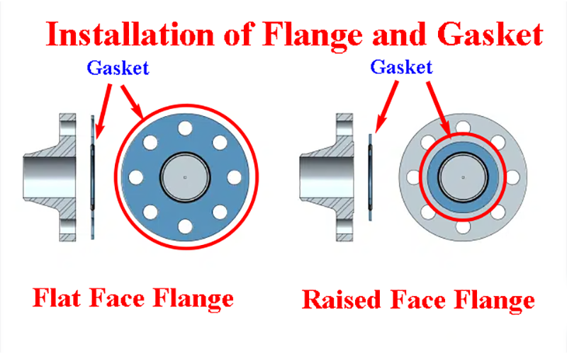 3 Common Flange Sealing Faces