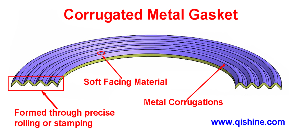 4 Common Types of metal sealing gaskets