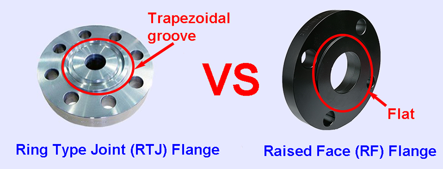RTJ Flange Guide: Seal High Pressure & Temperature
