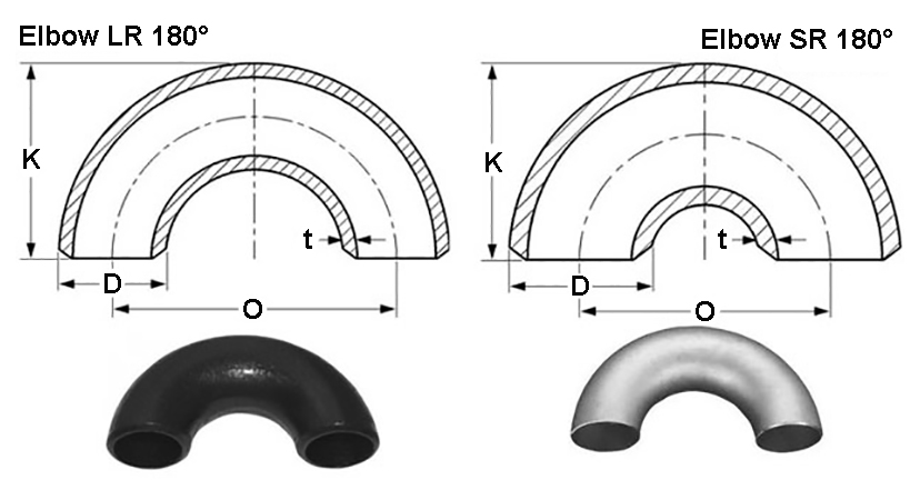 6 Common Types of Pipe Fittings Explained in Detail