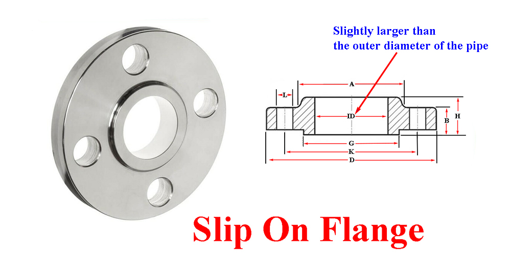 How to Choose Between Slip-On Flange and Socket Welding Flange