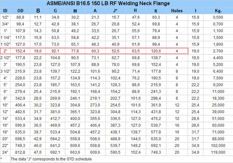 How to Determine the Number of Bolt Holes in a Flange