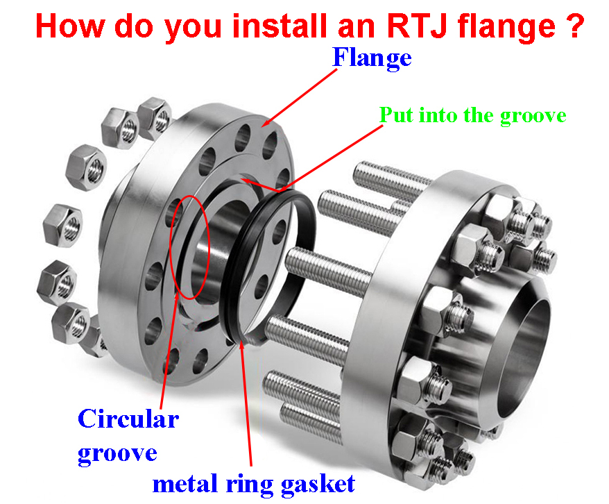 RTJ Flange Guide: Seal High Pressure & Temperature