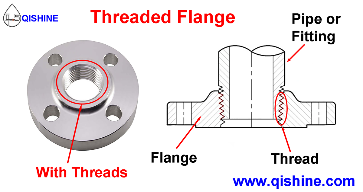 4 Common Types of Pipe Flanges