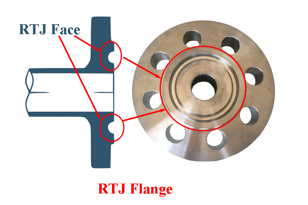 3 Common Flange Sealing Faces