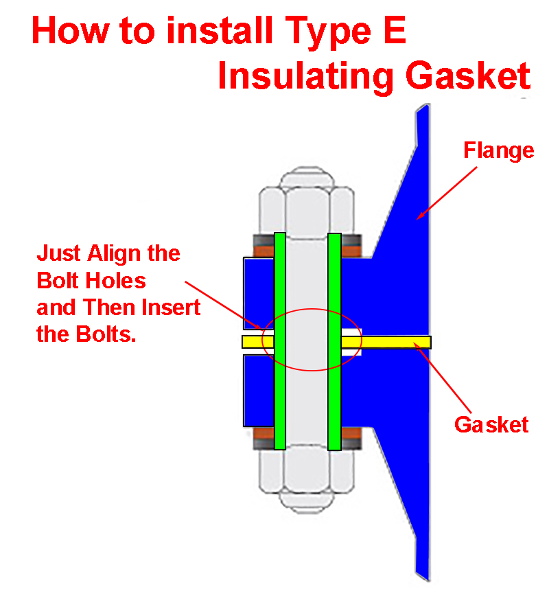 How to Distinguish Type E and Type F Insulation Gaskets