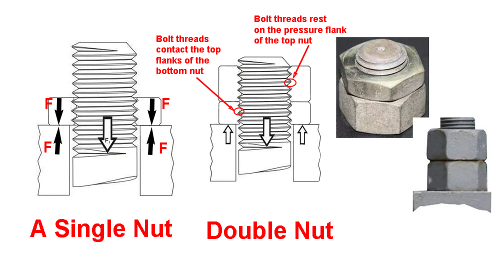 Why is it not recommended to use spring washers for anti-loosening in ...