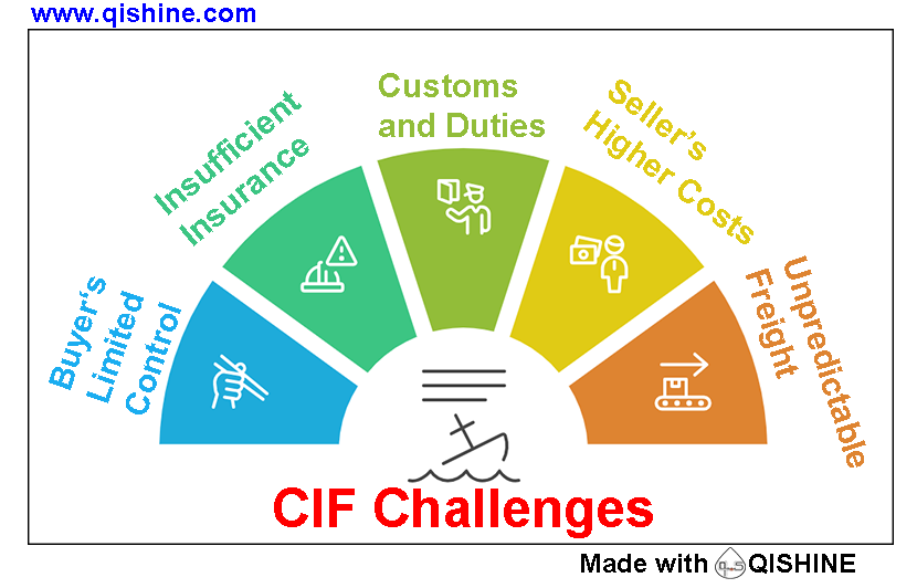 FOB vs CIF - The Art of Choice in the Oil Pipeline Foreign Trade Industry