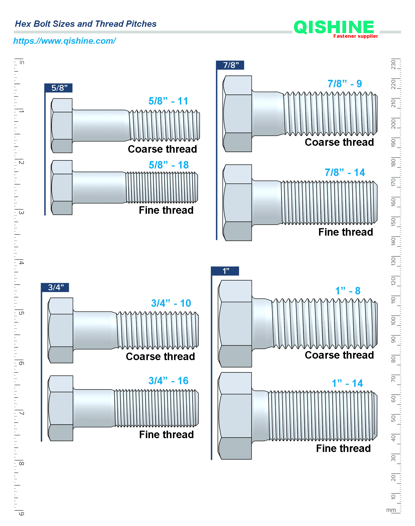 How to Choose Between Coarse-Threaded and Fine-Threaded Bolts
