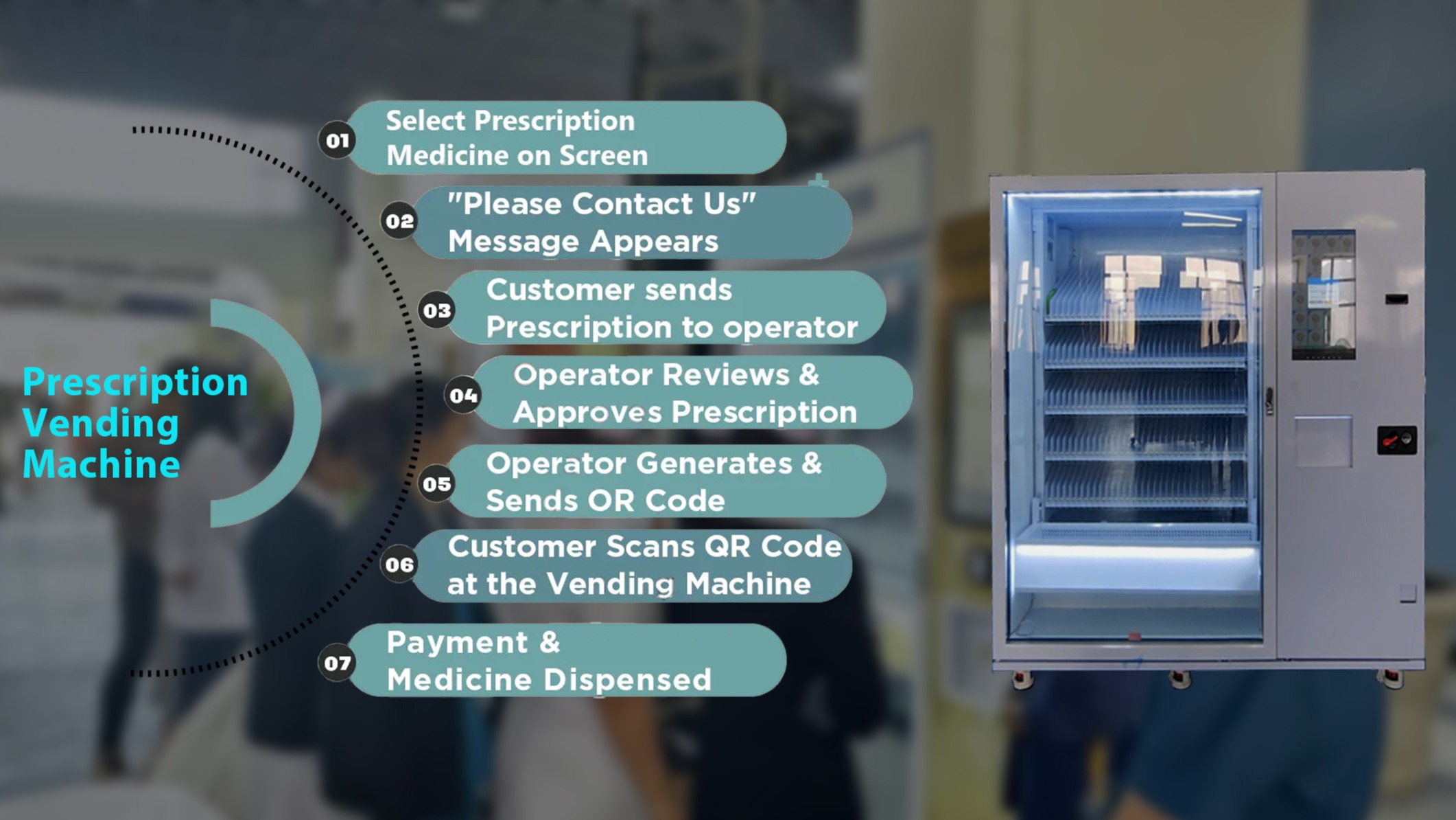 24 hours pharmacy vending solution