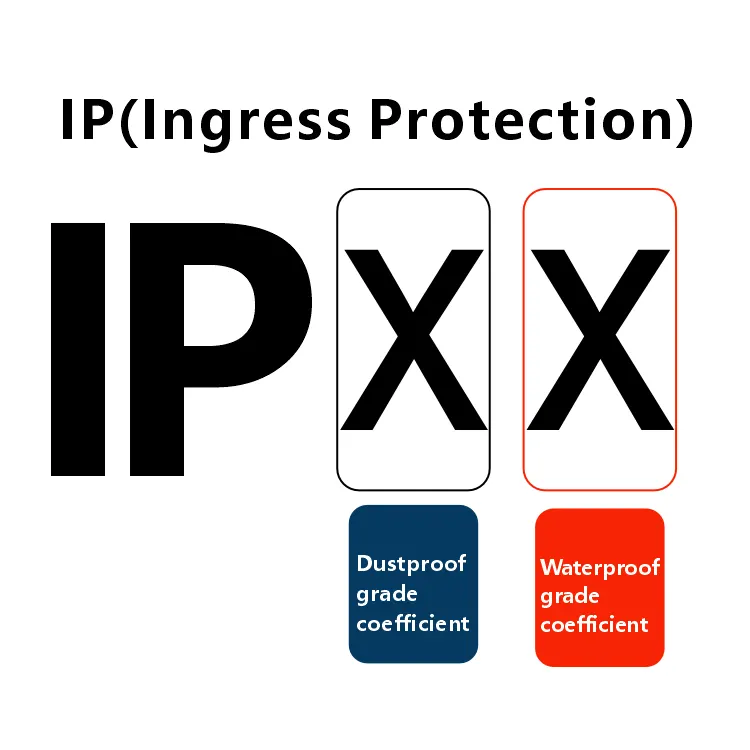 How much do you know about car lights? What is the Ingress Protection?