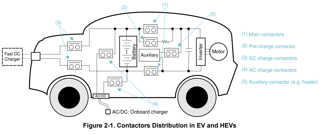 Drive of High Voltage DC Contactors in electric and hybrid vehicles (EV ...