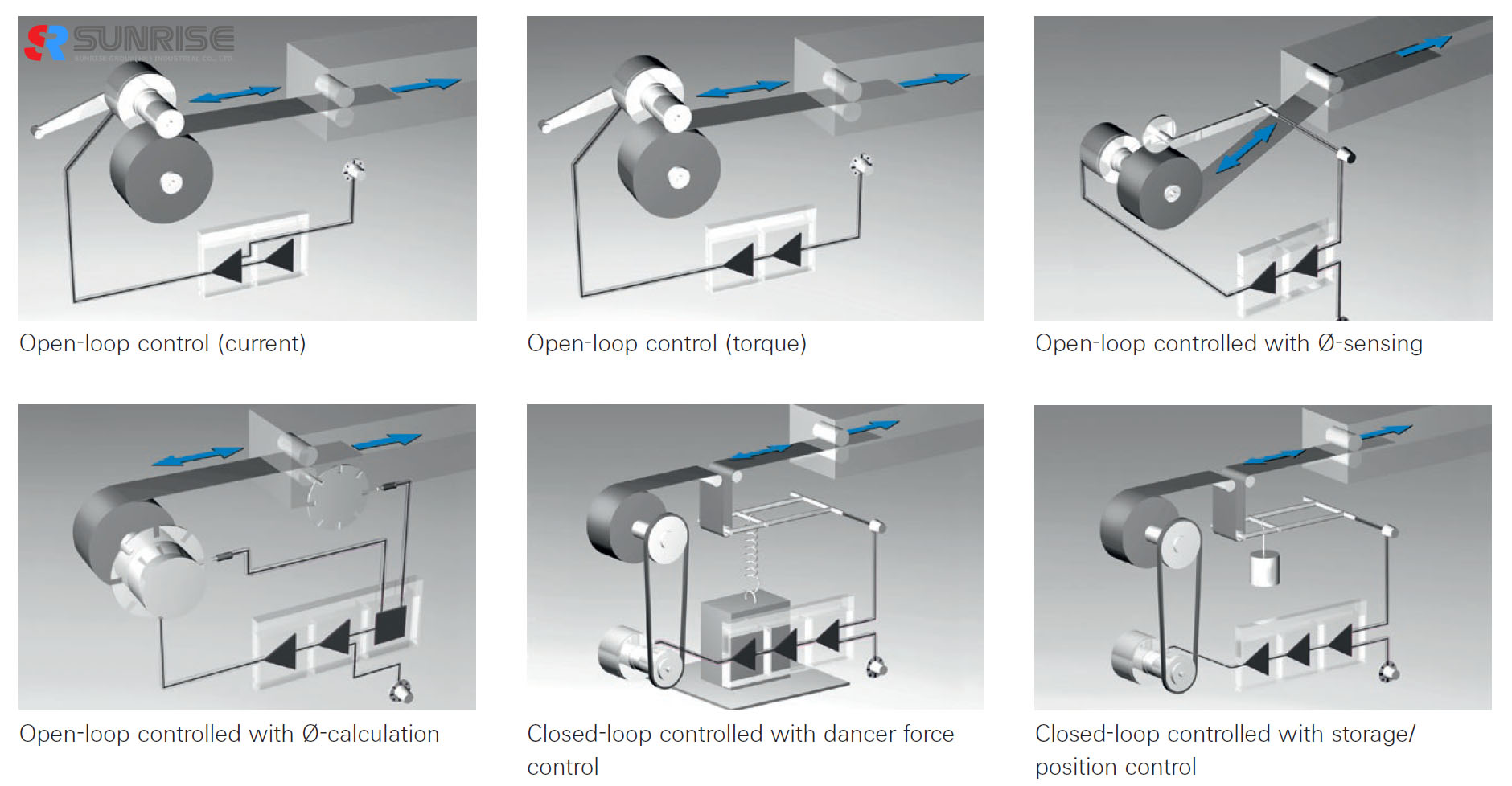 What You Need to Know About Hysteresis Brakes - Surnise Group