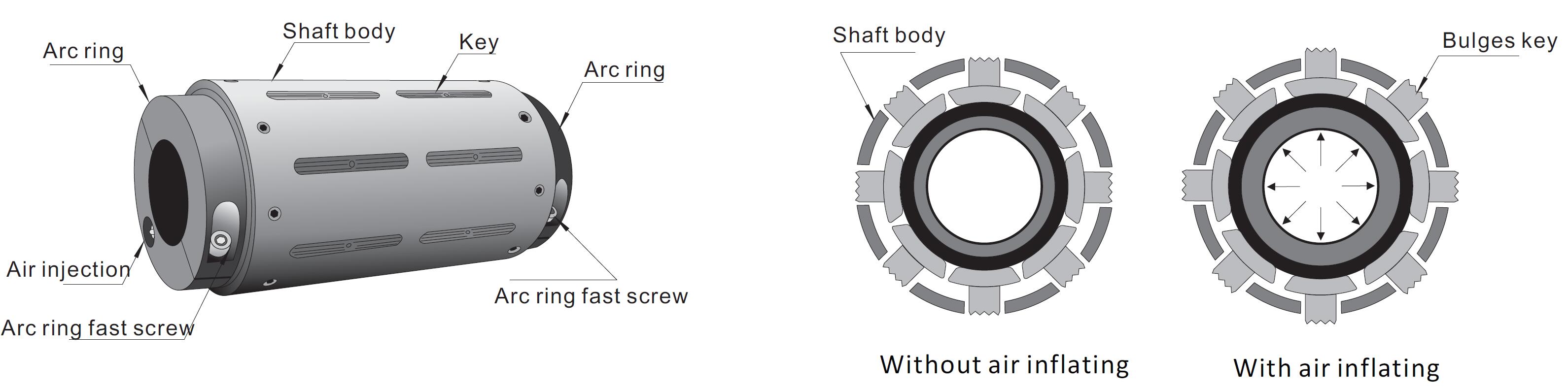 Air shaft adapter, air shaft drum, air drum, air cover, air core ...
