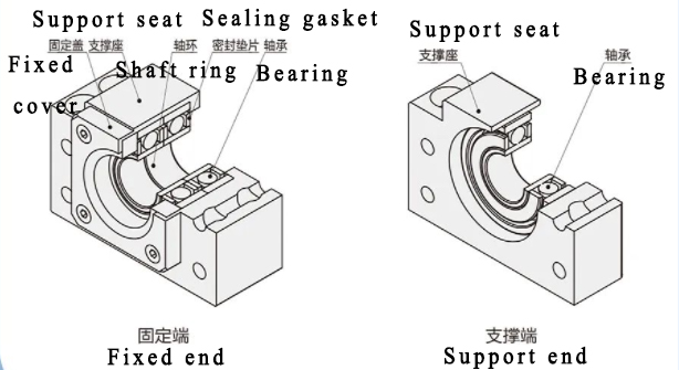 Ball screw support seat - Hansfa.com