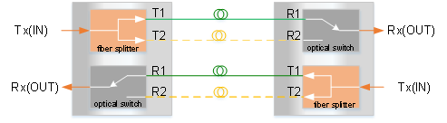 Optical line protection system (OLP) - OLYCOM
