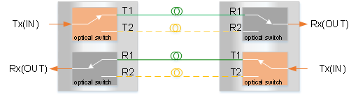 Optical line protection system (OLP) - OLYCOM