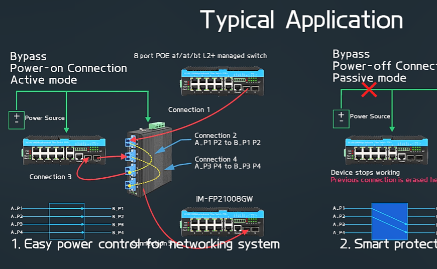 What is a bypass switch? - OLYCOM