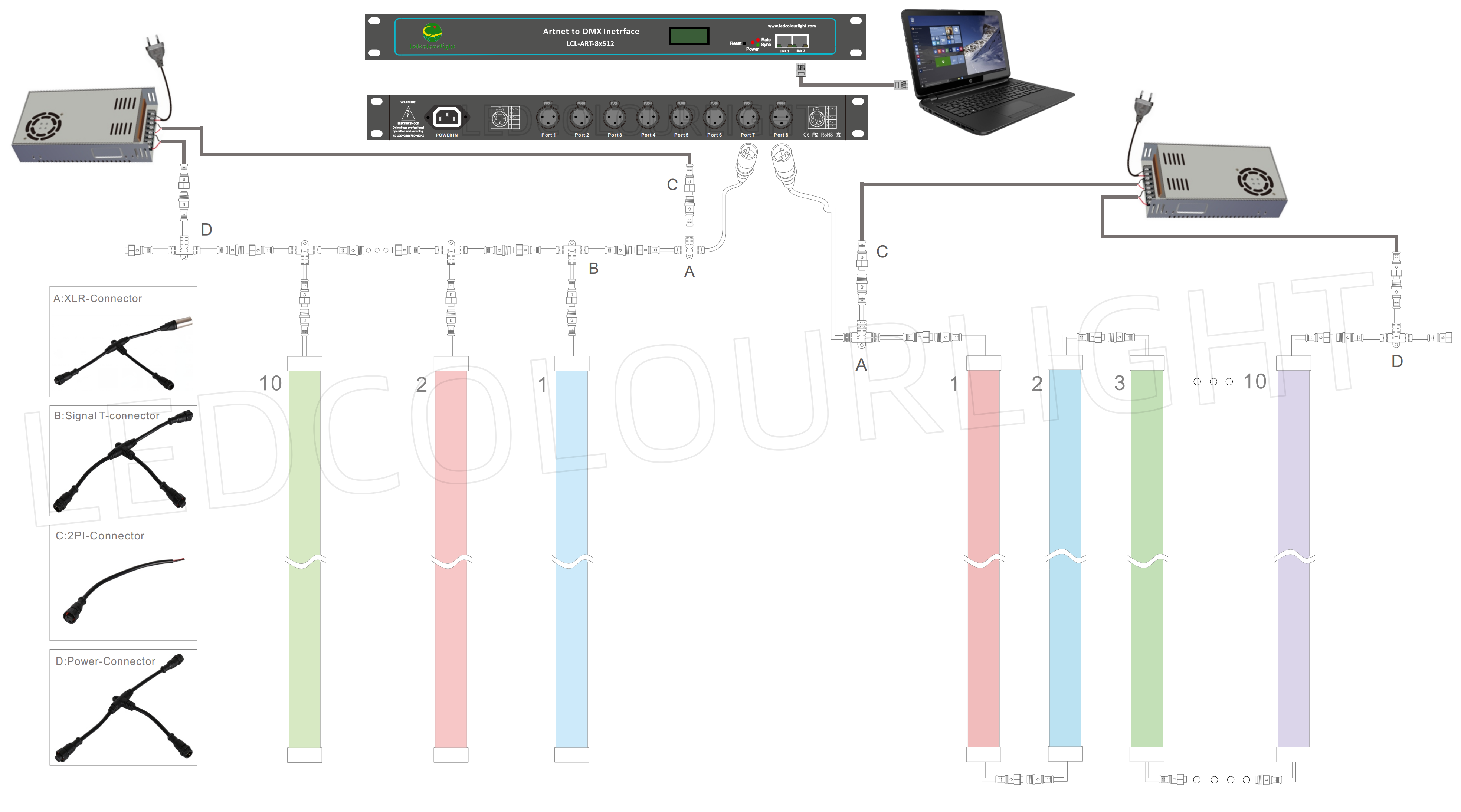 How to Connect DMX Lights? - Shenzhen Ledcolourlight