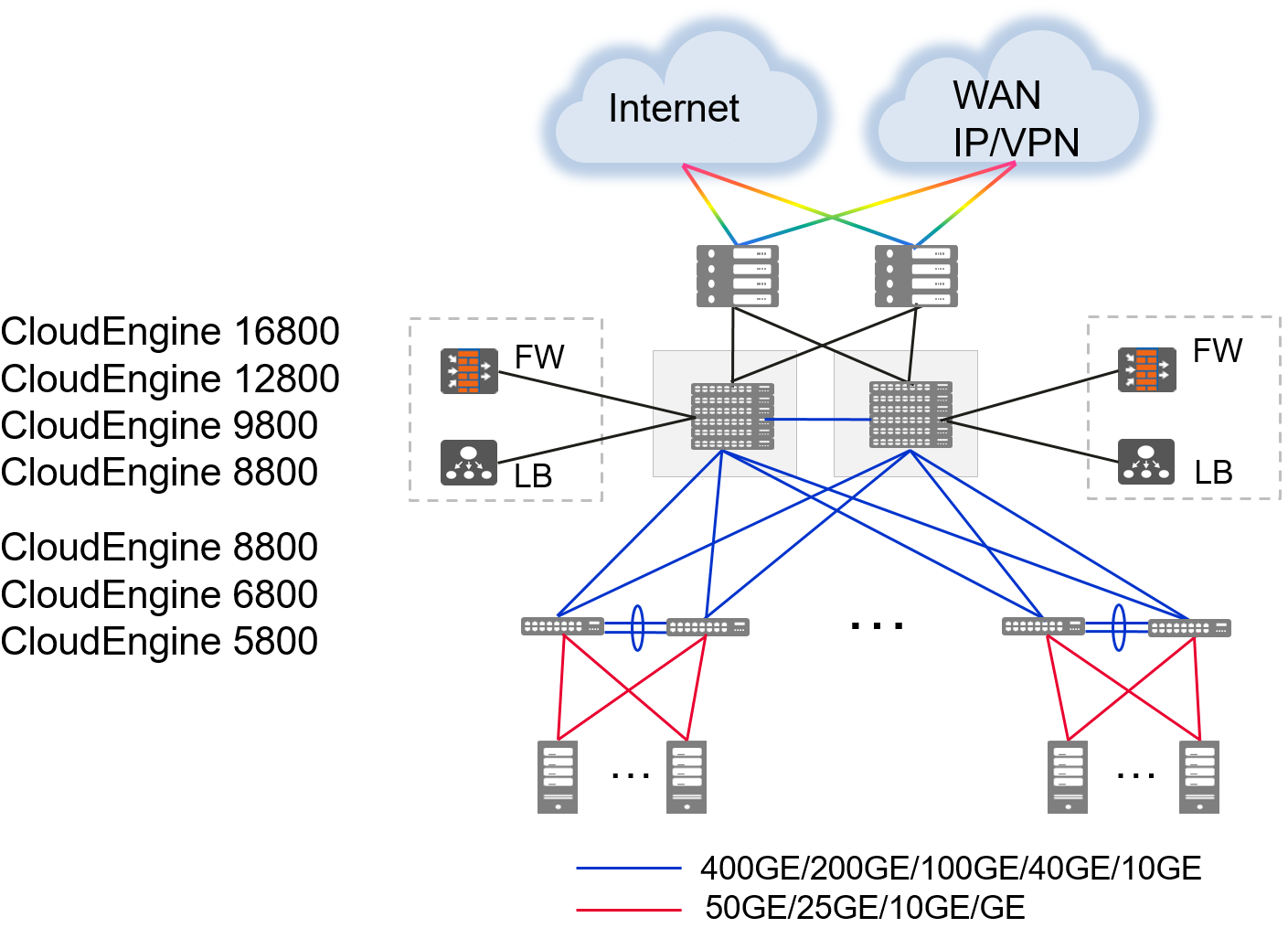 QSFP28 6800 Series Data Center Switch , Supplier