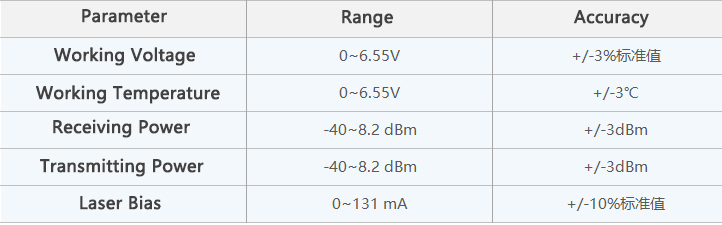 Digital Diagnostic Function (DDM) for Optical transceiver - Shenzhen ...