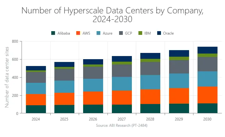 Global Data Center Status and Trends - Shenzhen Wolck Network Product ...