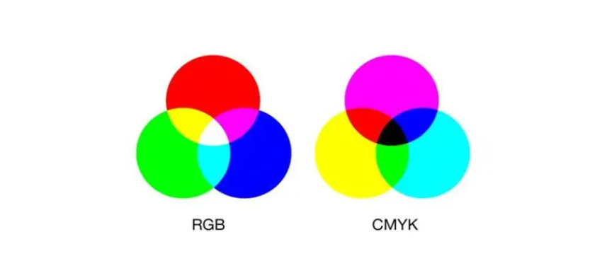 RGB vs RGBW vs RGBWW vs RGBIC vs RGBCCT LED Strip Light-Likelight