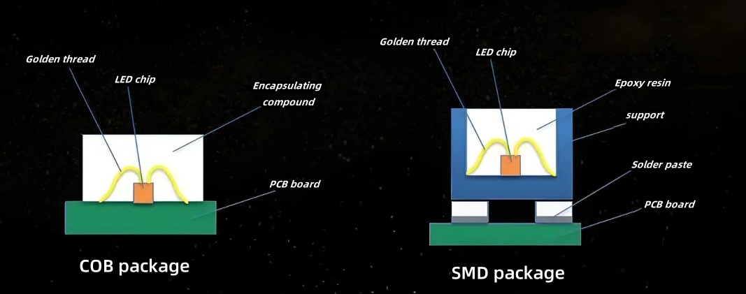 led packaging gold wire and copper wire packaging difference
