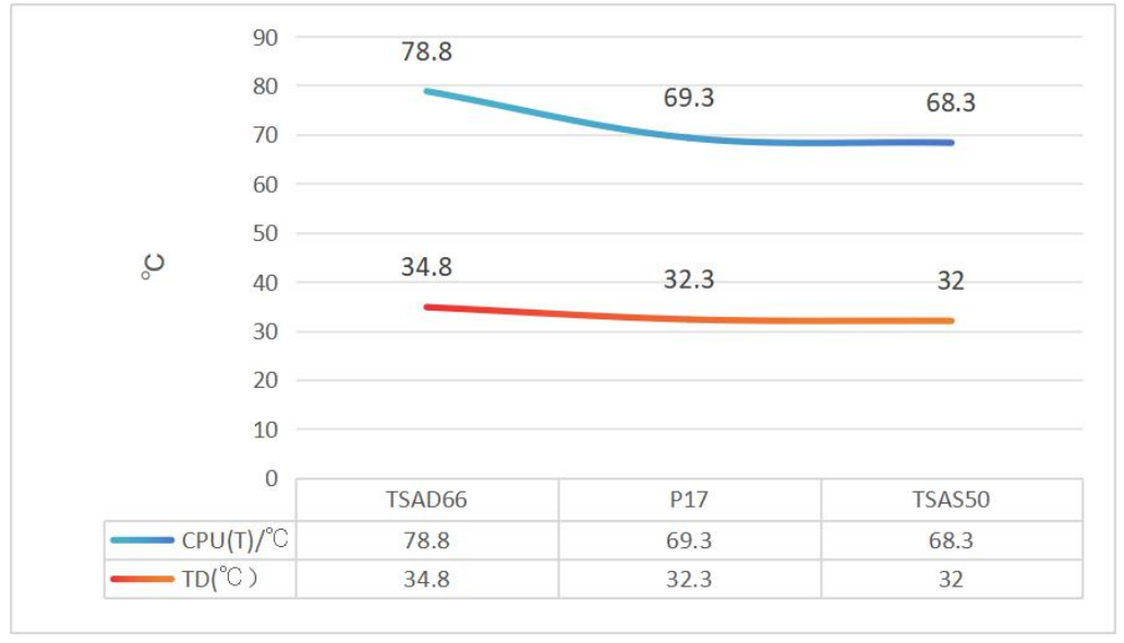 Thermal Paste Testing: Dual-Track Analysis of Lab and Bench Data