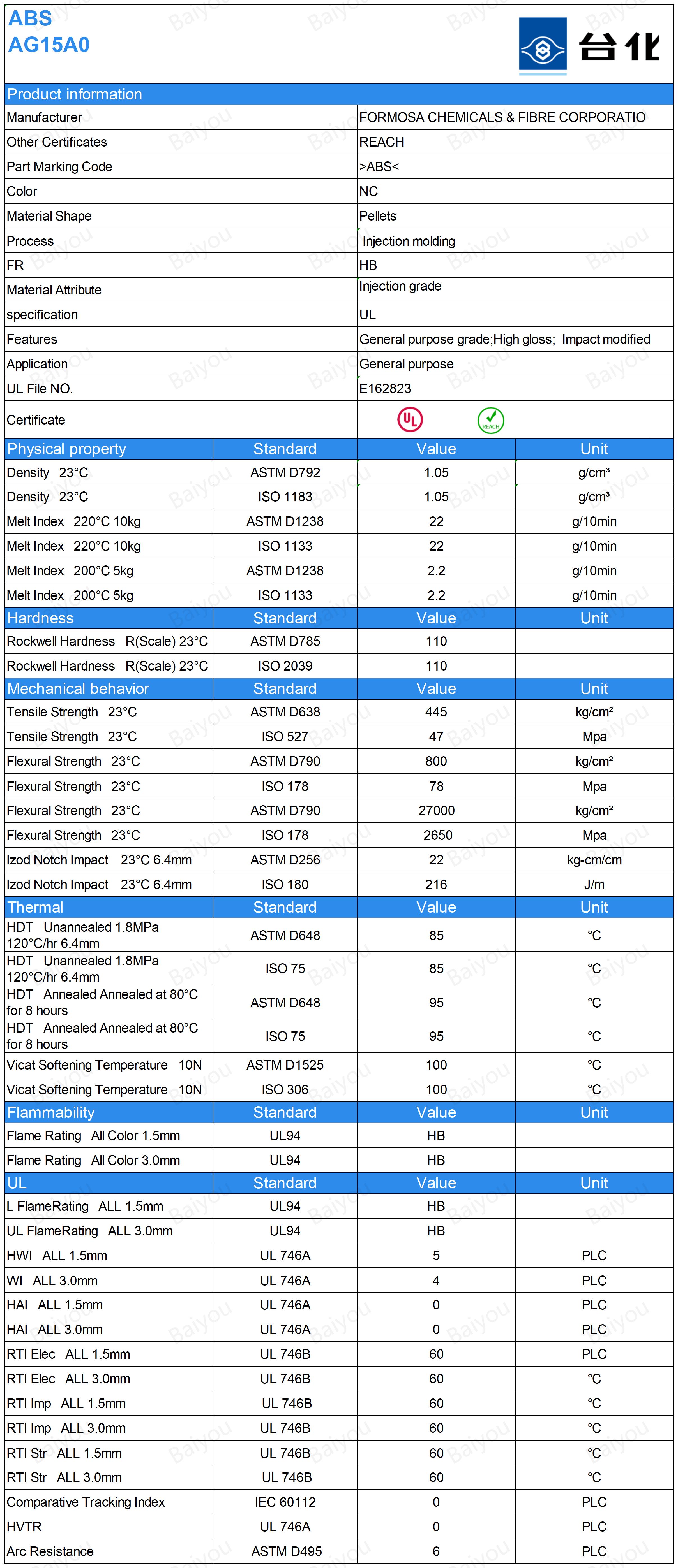 20+ years ZPC ZA0210 ABS supplier | Baiyou