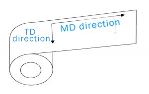 What are the classifications of polypropylene films? Baiyou
