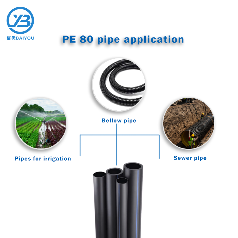 PE100 vs PE80 comparison: choosing the right pipe material