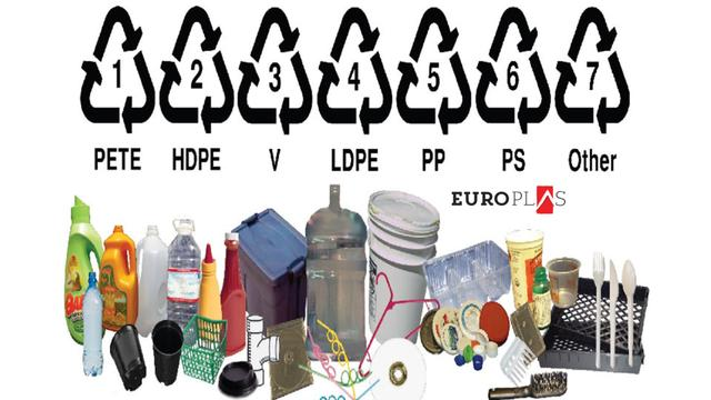 Distinguer le PE du PP, PC, PVC, PET et autres particules de plastique