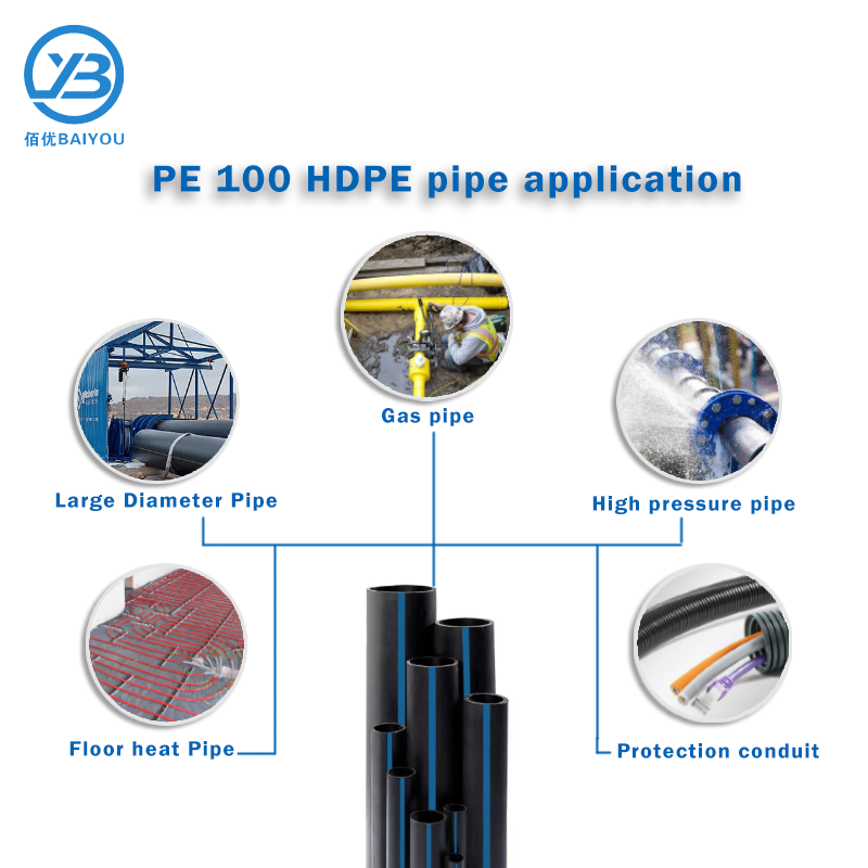 PE100 vs PE80 comparison: choosing the right pipe material